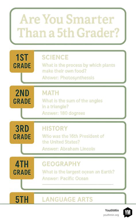 Are You Smarter Than A 5th Grader Trivia Questions 150 Ultimate Fun