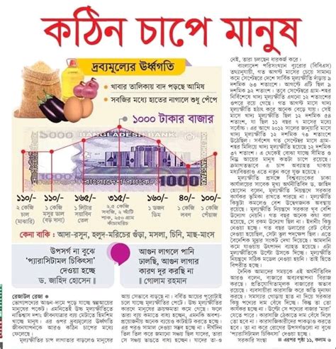 Md Tausif Hossain On Linkedin ১০০০ টাকায় এখন আর বাজার হয় না