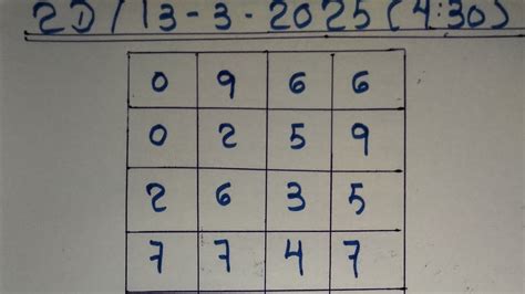 2d 13 3 2025 ကြာသပတေးနေ့ ညနေပိုင်း 4 30 အတွက် ကီးနစ်ချိန်းအပြီးပေါက