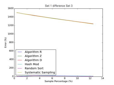 Set 1 Set 3 Errors For All Algorithms Download Scientific Diagram