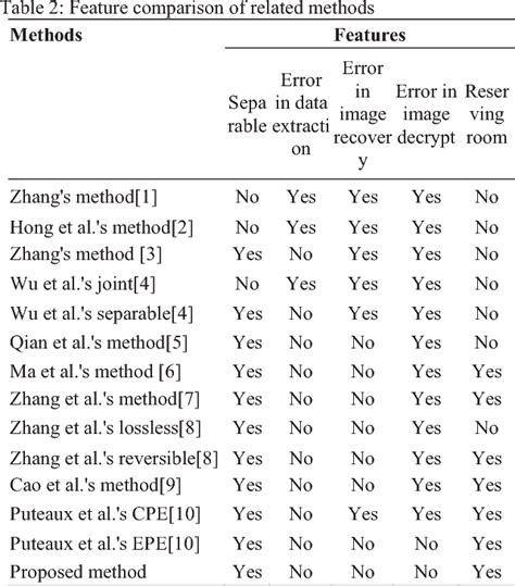table 2 from reversible data hiding in encrypted images with two msb