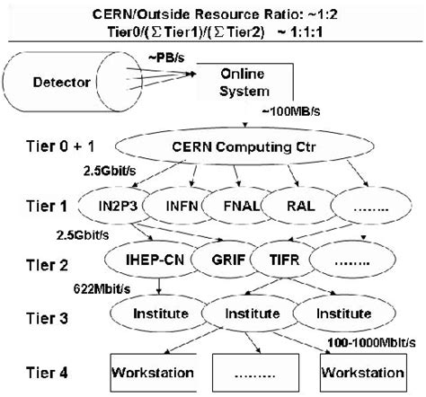 Figure 1 From Deploying Hep Applications On Multiple Grid