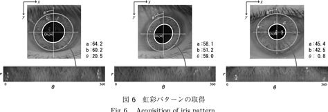 Figure 6 From Real Time Measurement System Of Cycloduction Movement Based On Fast Ellipse
