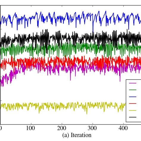 intra node vs inter node latency comparison download scientific diagram