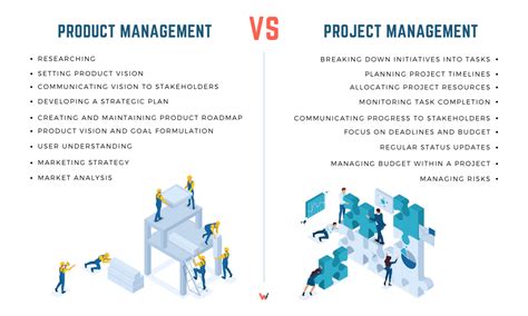 Project Based Vs Product Based Software Development