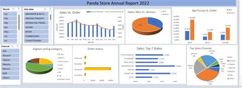 datacleaning pivottables dataanlytics exceldashboards datacleaning