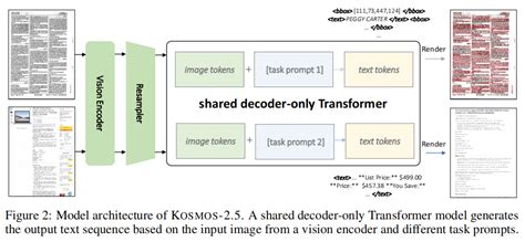 【多模态】paper阅读笔记：kosmos 25kosmos25 Csdn博客