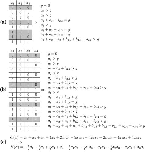 Embedding A Quantum Xor Gate This Figure Illustrates The Process Of