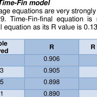 Regression Equations Of Time All Model Download Table