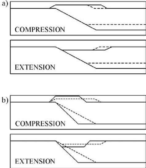 A Cross Section Cartoon Showing The Effect On Basin And Mountain Download Scientific Diagram