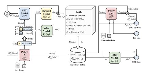 Llm Training Pipline Makinarutos Blog