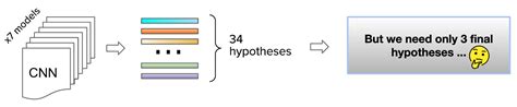 Winning Solution For Kaggle Challenge Lyft Motion Prediction For