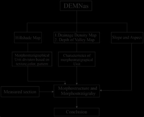 Workflow Of Research Download Scientific Diagram