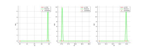 Calibration Of The Flooding Model — Openturns 1 20 Documentation