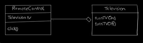 The Five Design Principles SOLID Scalable Human Blog