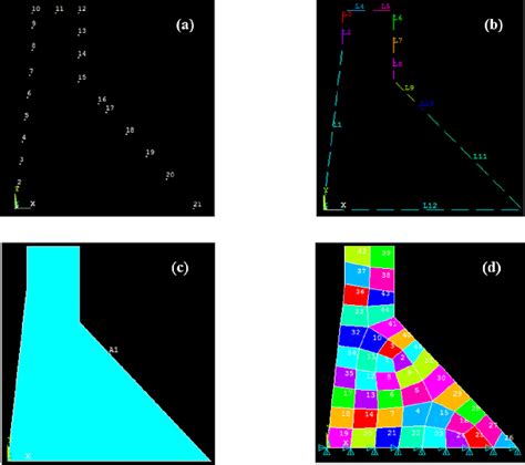 Figure 2 From Static And Free Vibration Analysis Of Gravity Dam Under The In Uence Of