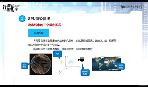 华科 图形学笔记 03 可编程渲染管线 可编程图形渲染管线 csdn博客