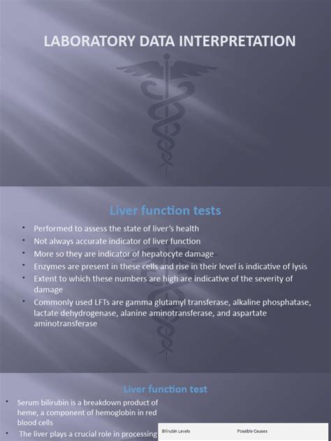 Lab Data Interpretation Lfts Pdf Alanine Transaminase Lactate