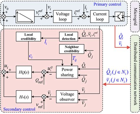 frontiers distributed resilient mitigation strategy for false data injection attack in cyber
