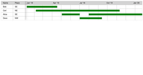 React Table Grid D3 Codesandbox