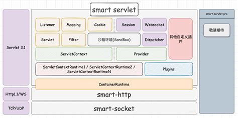 Smartboot 开源组织