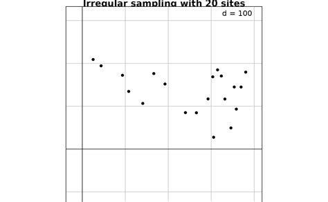 Morans Eigenvector Maps And Related Methods For The Spatial Multiscale Analysis Of Ecological