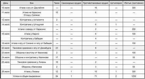 "Тигры" в грязи. Воспоминания немецкого танкиста | Отто Кариус ...