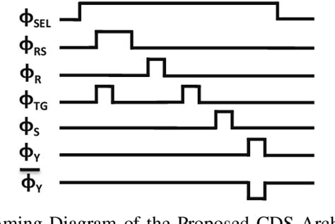 Figure From A Switched Capacitor Fully Differential Correlated Double Sampling Circuit For