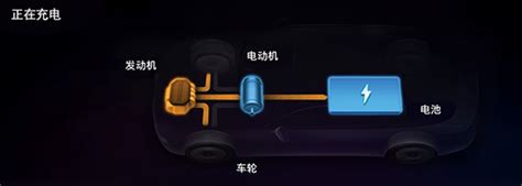 用发动机动力驱动和充电