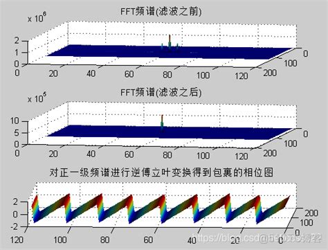 Zernike多项式波前重建算法fpga和matlab的技术博客51cto博客