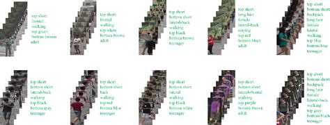 Figure 7 From Spatio Temporal Side Tuning Pre Trained Foundation Models For Video Based