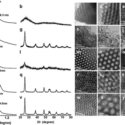 Sax And Wax Diffraction Patterns And Tem Images At Various