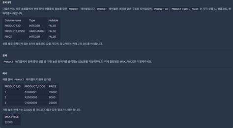 프로그래머스 Sql 가장 비싼 상품 구하기