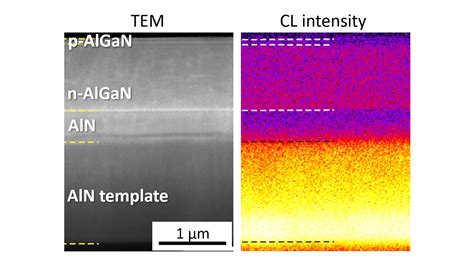 Improved Far UVC LEDs Investigations Reveal Causes Of Unwanted UVA Radiation Ferdinand Braun
