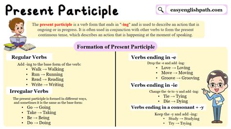 Present Participles Examples Types And Detailed Explanations