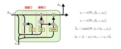 Rnn及变体lstm、gru（在nilm中的应用）rnn Grus Csdn博客