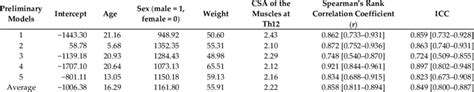 Several Prediction Models In A Five Fold Cross Validation Download
