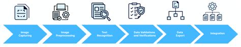Receipt Ocr Api And Sdk High Accuracy And Real Time Receipt Scanning