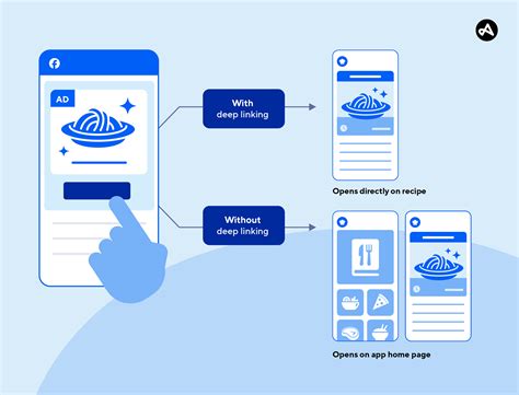 A complete guide to mobile app deep linking | Adjust