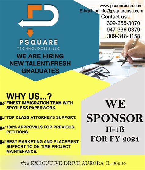 Prashanth Parikipandla On Linkedin Javadevelopers Dataengineers