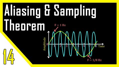Digital Signal Processing Sampling Theorem At Donald Pepper Blog