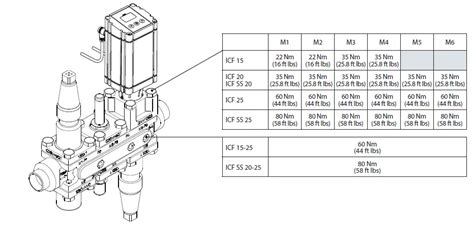 Danfoss Icf Series Valve Station Installation Guide