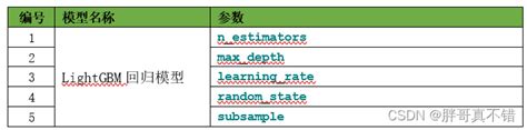 python实现基于optuna超参数自动优化的lightgbm回归模型 lgbmregressor算法 项目实战 csdn博客