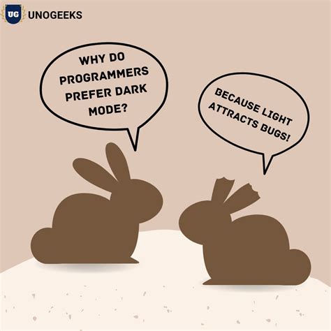 prasad k unogeeks on linkedin java javadevelopment javaee springboot