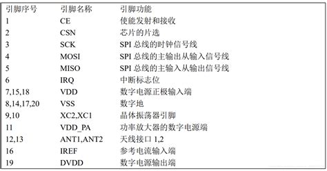 nrf24l01双向传输（一对一） csdn博客