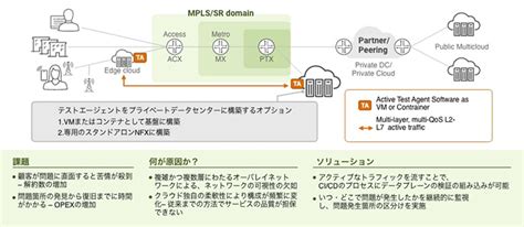 Juniper Paragon Active Assurance Junipedia