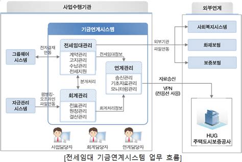 공공기관 금융사고 씨앤에프시스템 기금관리시스템으로 예방 및 관리 전자신문