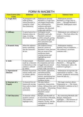 Macbeth Lady Macbeth Analysis Bundle Context Tragedy Features Grade 9 Vocabularyand Form