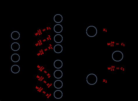 The Dldc Structure For 2 Point Gauss Quadrature Method The Red Marked Download Scientific