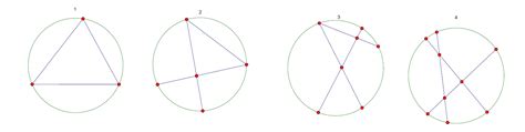 Combinatorics Number Of Triangles Formed By All Chords Between N Points On A Circle